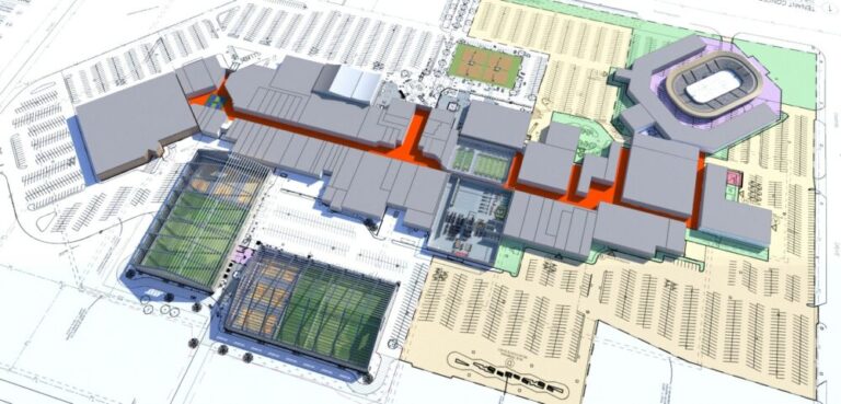 The Sports Mega-Complexes Directory - SCP StoneCreek Partners